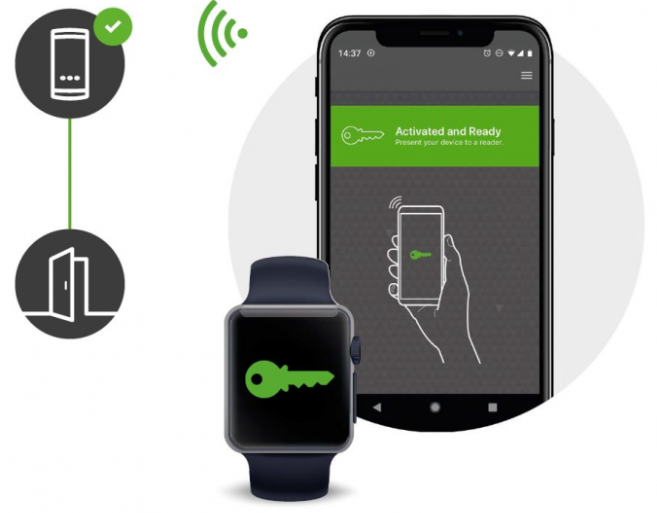 Access Control Security Systems Jacksonville - IT Support Florida